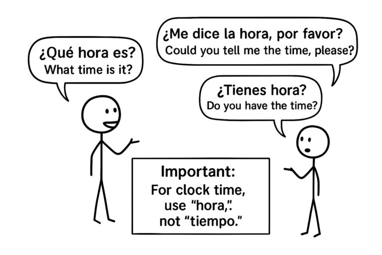 How to Tell Time in Spanish: A Comprehensive Guide