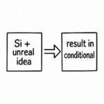 Conditional Tense Spanish: The Ultimate Guide For Beginners