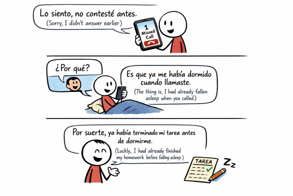 How to Use the Past Perfect in Spanish (With Conjugation Guide)