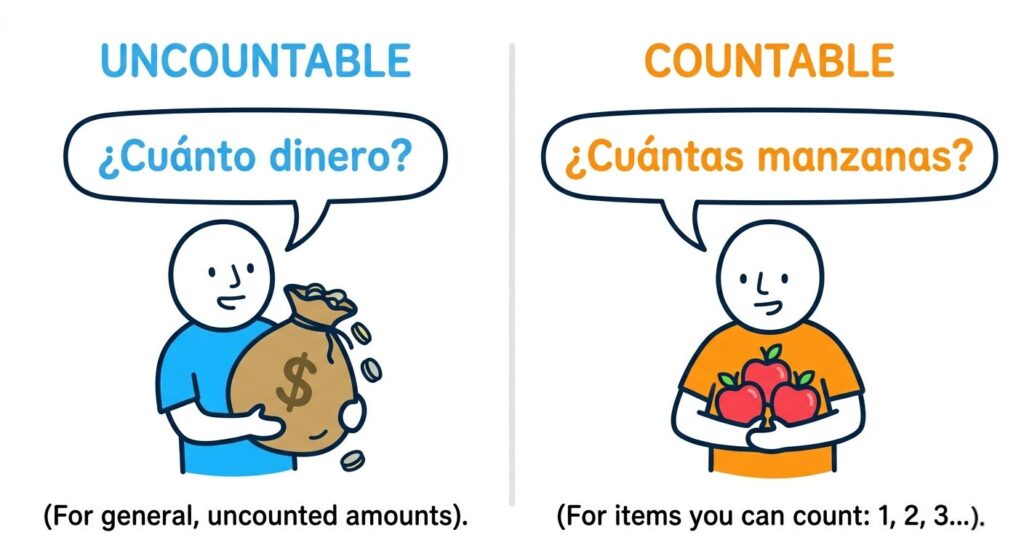 How Much vs How Many in Spanish