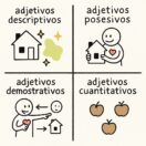 Adjectives in Spanish: When and how to use them
