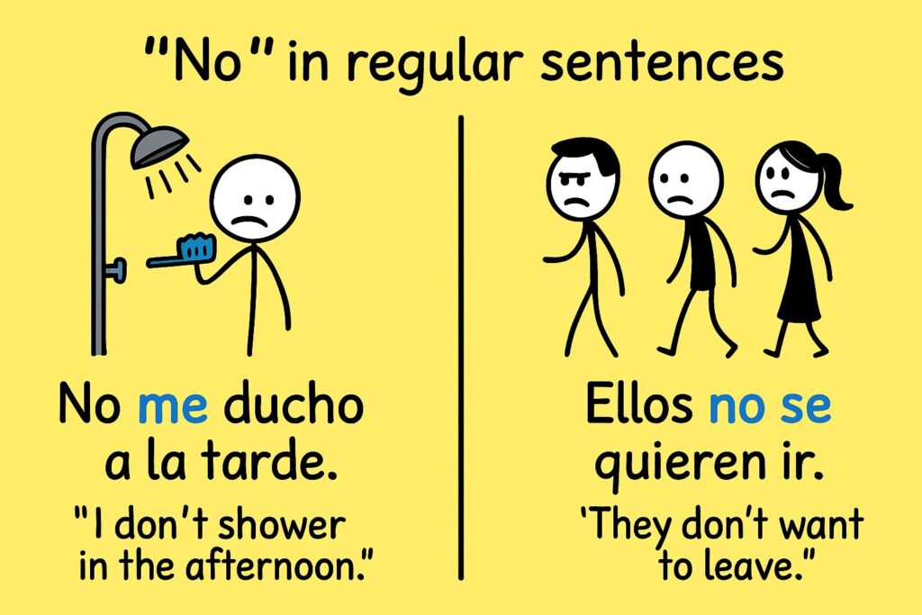 Reflexive Verbs In Spanish: The Only Guide That You Need