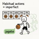 Spanish Imperfect Tense: Easy Guide For Beginners