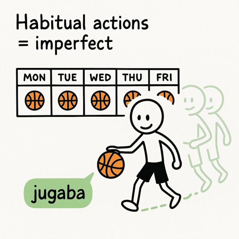 Spanish Imperfect Tense: Easy Guide For Beginners