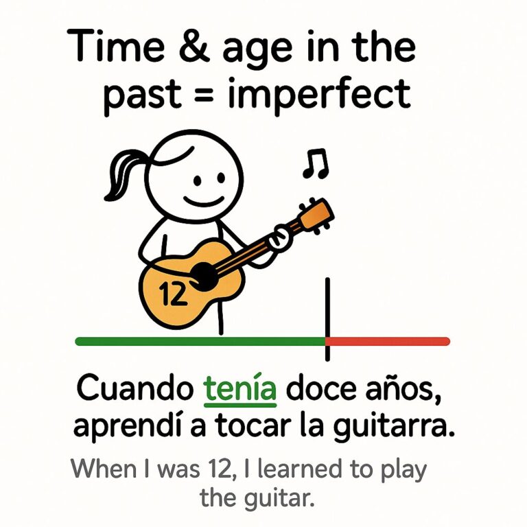 Spanish Imperfect Tense: Easy Guide For Beginners
