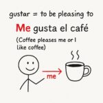 Indirect Object Pronouns in Spanish: Our complete how-to guide